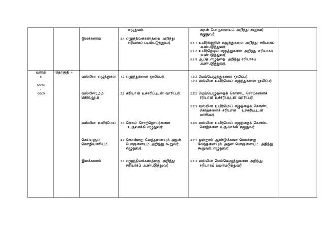 RPT BAHASA TAMIL TAHUN 1.pdfRPT BAHASA TAMIL TAHUN 1.pdf