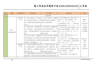 RPT BCSK T3.doc