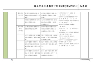 RPT BCSK T3.doc
