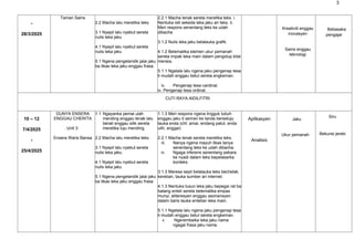 Rancangan Pengajaran Tahunan BIB T4 2024 | DOCX