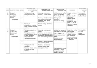 Rpt bi form 1 2011 | DOC