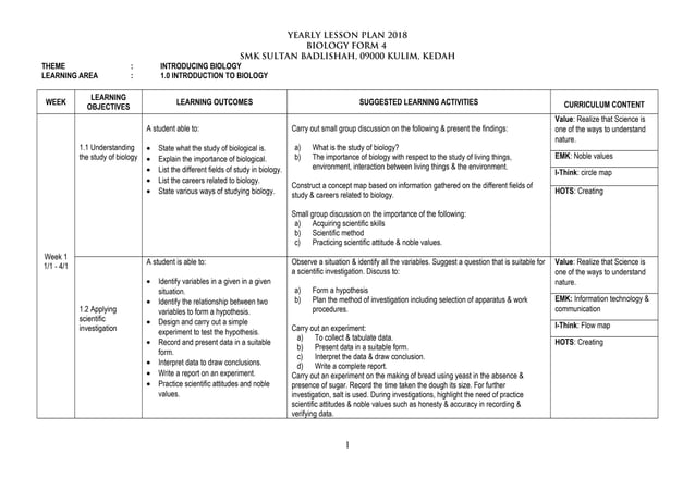 Rpt biologi ting 4 2018 | PPT