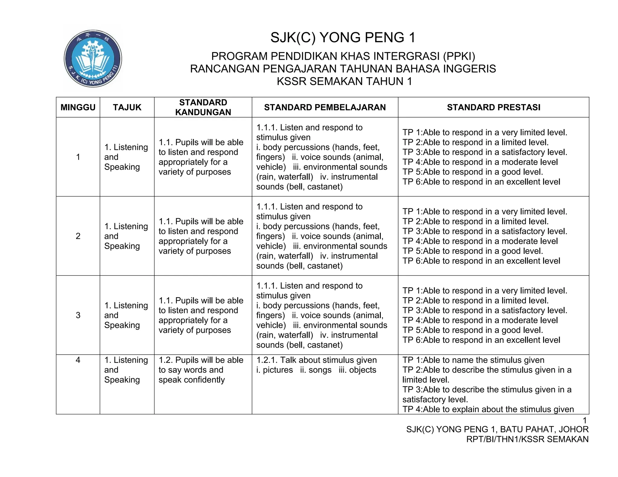 RANCANGAN PENGAJARAN TAHUNAN BAHASA INGGERIS TAHUN 1 PPKI | DOC