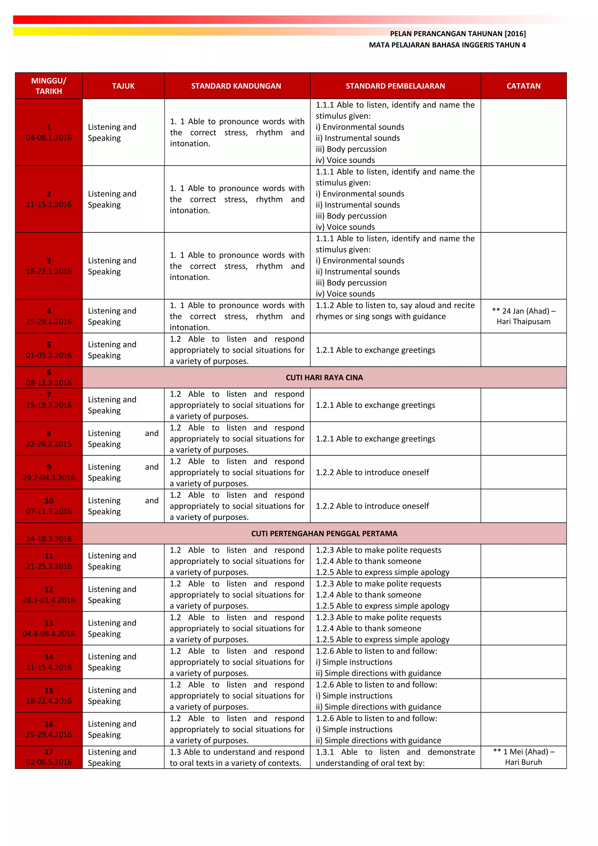 Rpt bi tahun 4 | DOC