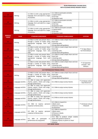 Rpt bi tahun 4 | DOC