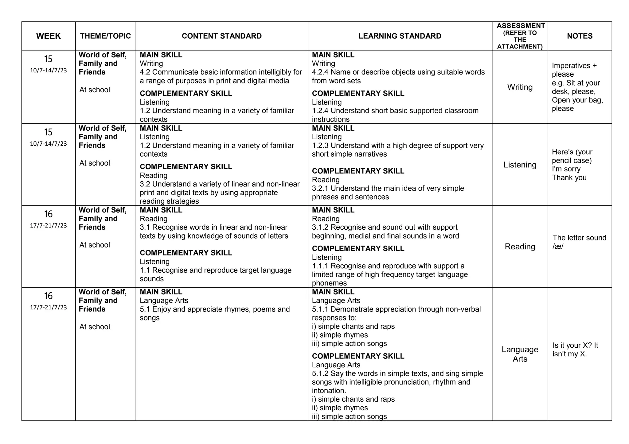 RPT BI YEAR 1 2023.docx