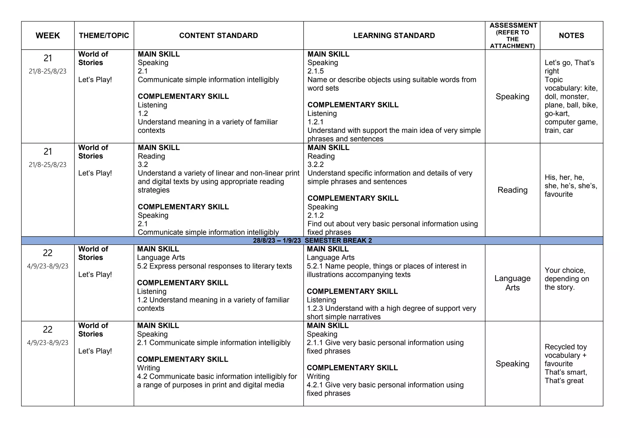 RPT BI YEAR 1 2023.docx