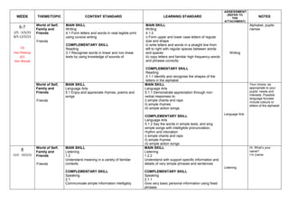 RPT BI YEAR 1 2023.docx