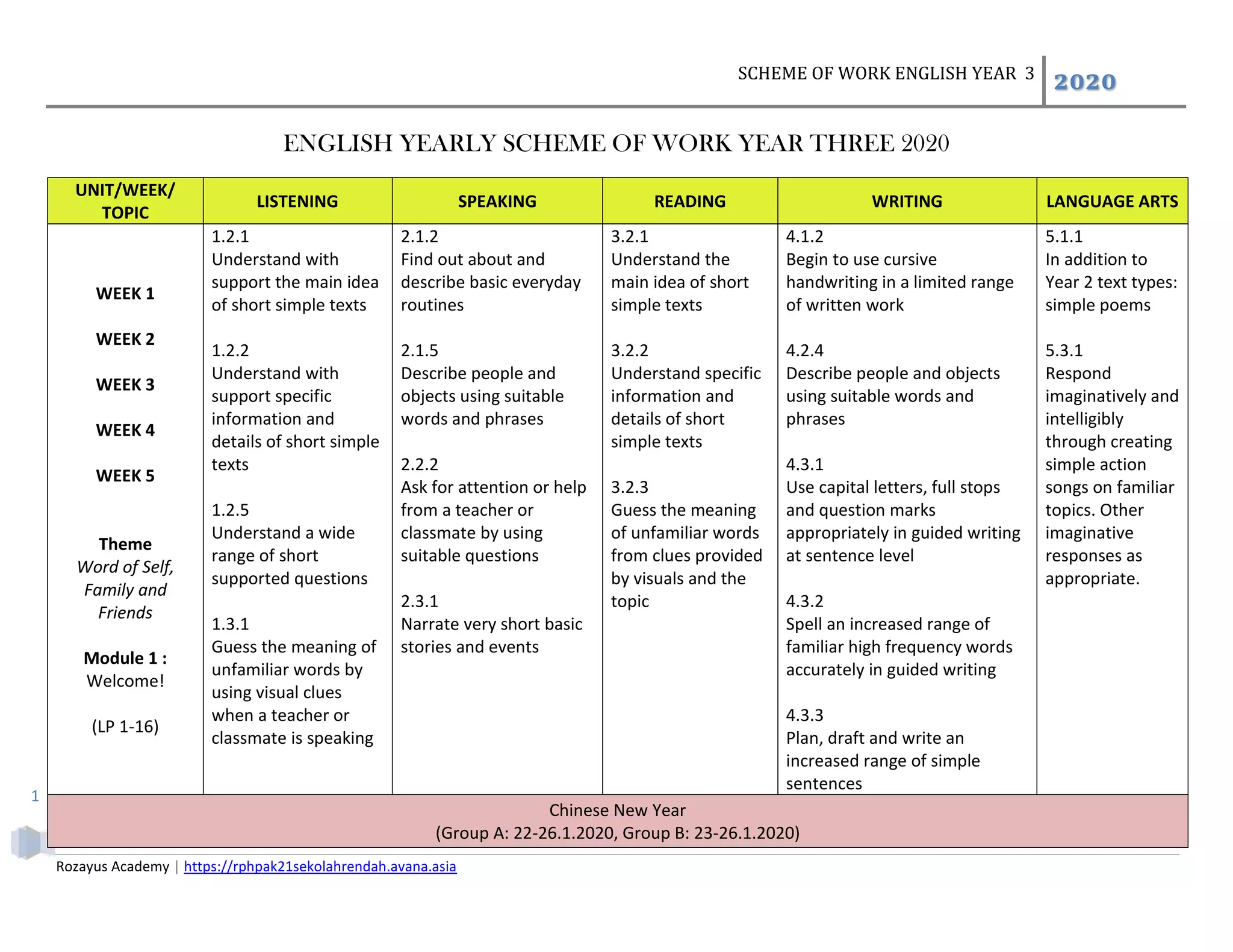 RPT BI YEAR 3 2020.pdf