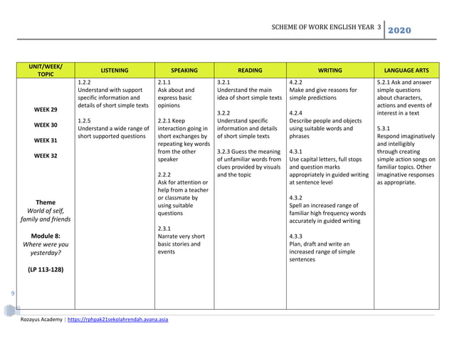 RPT BI YEAR 3 2020.pdf