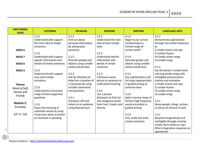 RPT BI YEAR 3 2020.pdf