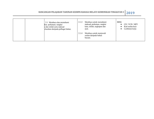RPTBAHASA MELAYU KOMUNIKASI KSSMPK BM.docx
