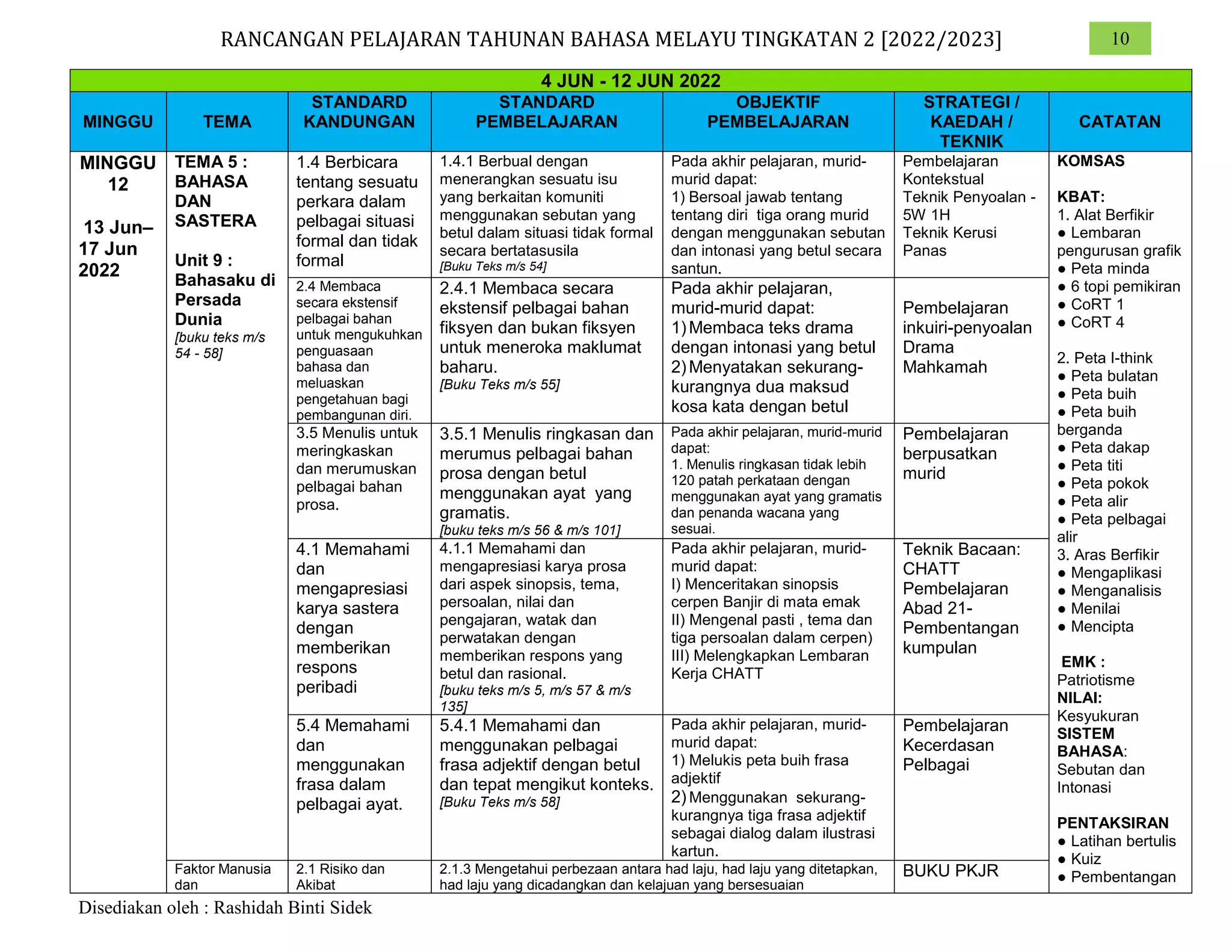 RPT BM FORM 2 2022 (2).doc