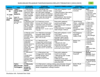 RPT BM FORM 2 2022 (2).doc