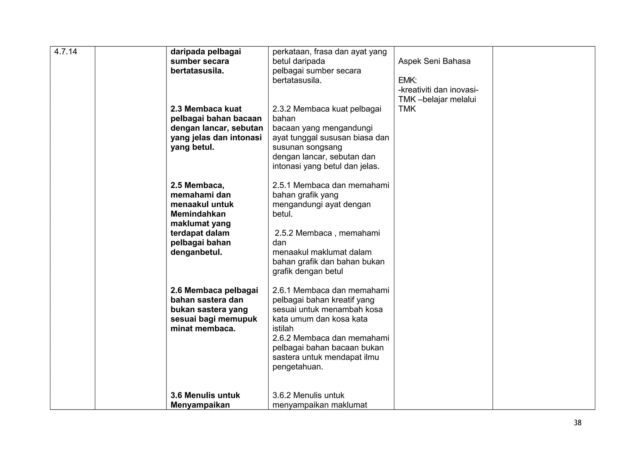 Rpt bm kssr thn3 | PPT