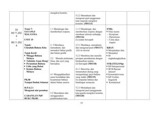 RPT BAHASA MELAYU SJKT TAHUN 2.docx