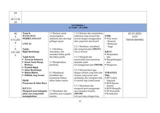 RPT BAHASA MELAYU SJKT TAHUN 2.docx