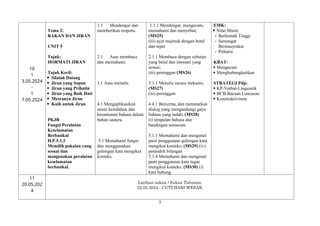 RPT BAHASA MELAYU SJKT TAHUN 2.docx