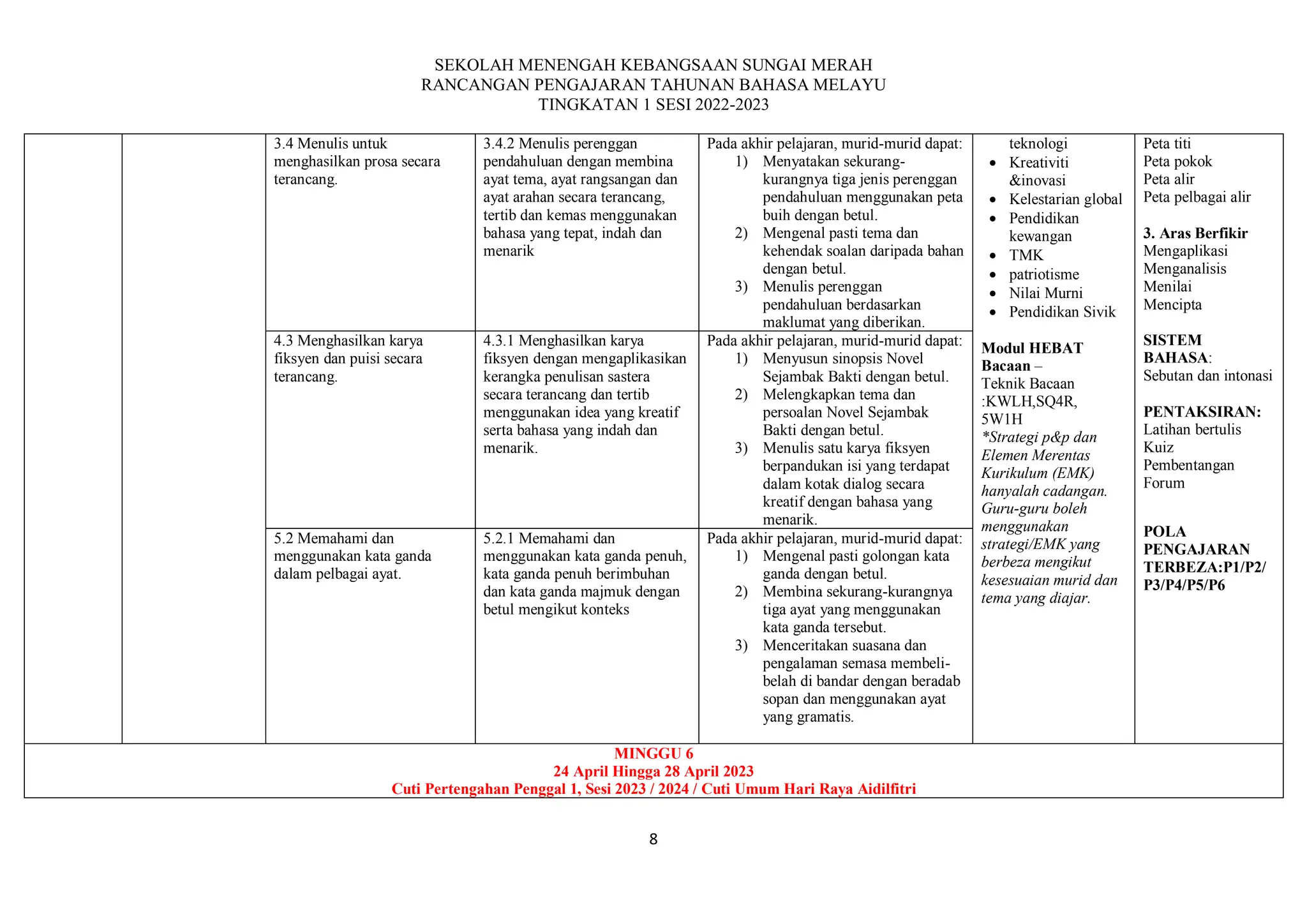 RPT BM T1 2023-2024.pdf zzzzzzzzzzzzzzzz | PDF