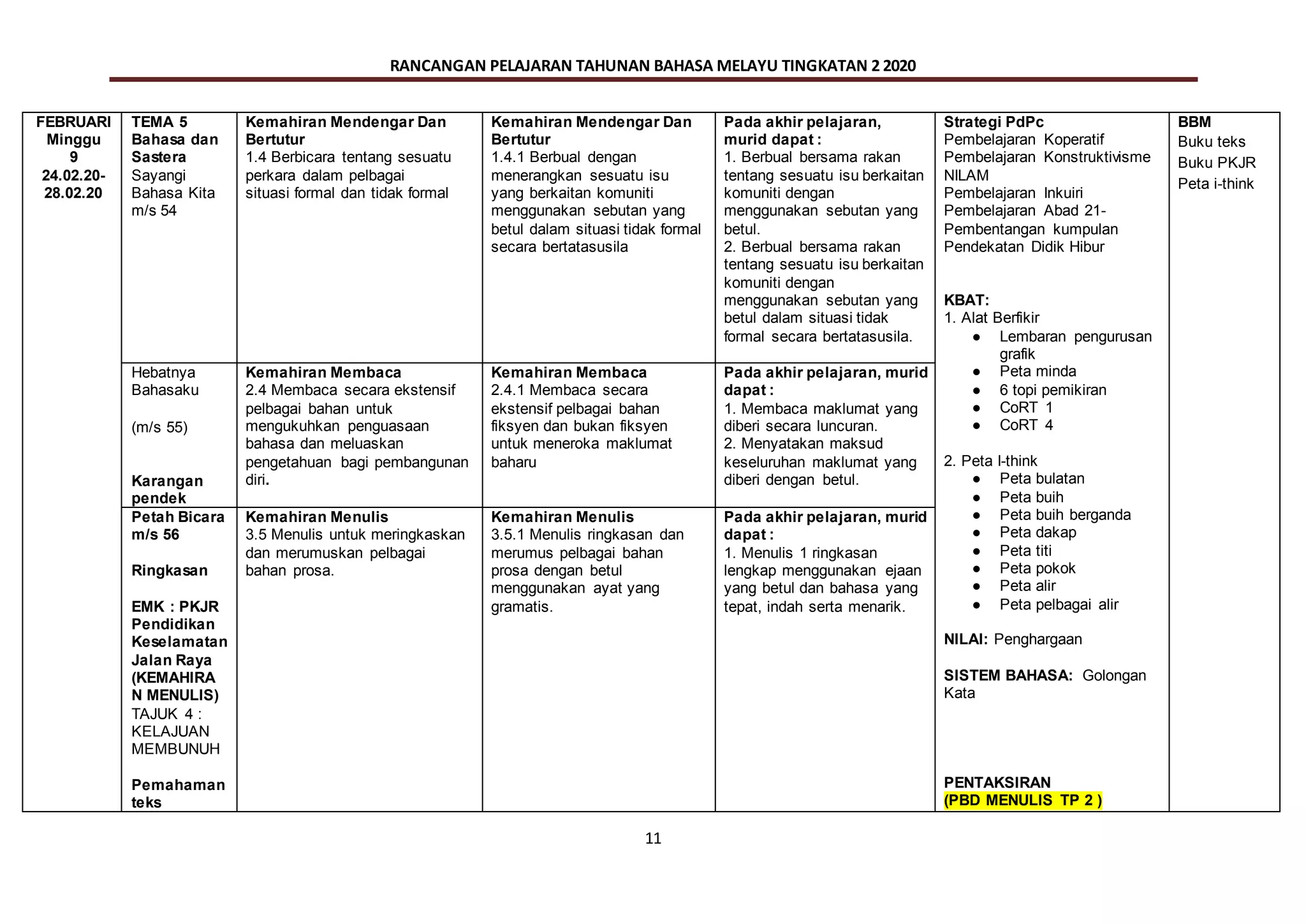 Rpt bm t2 2020 pkjr+sivik | DOCX