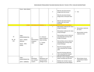 rpt bahasa melayu tahun 3 pendidikan khas.pdf