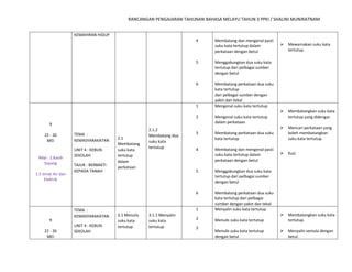 rpt bahasa melayu tahun 3 pendidikan khas.pdf