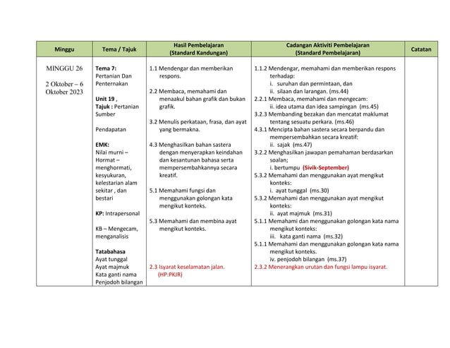 Rancangan pengajaran tahunan BM TAHUN 3 2024 | DOCX