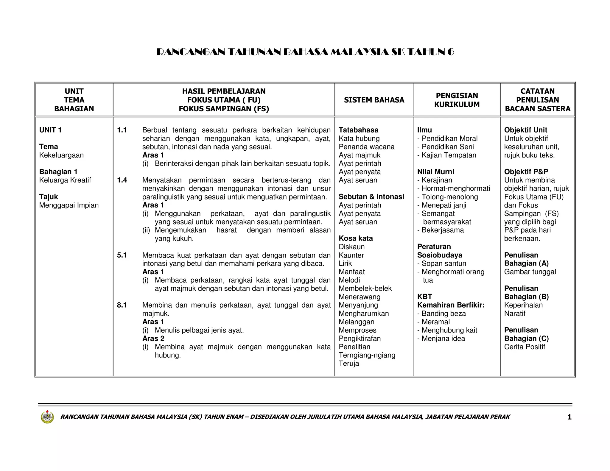 Rpt bm tahun 6 | PDF