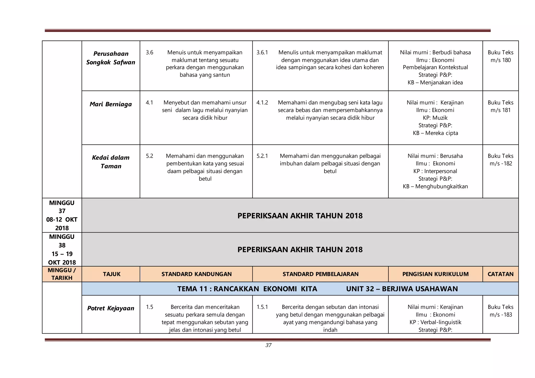 Rpt bm tahun 6 | PPT