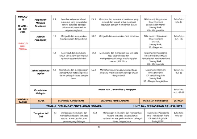 Rpt bm tahun 6 | PPT