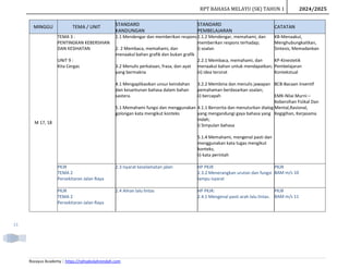 RPT BM THN 1 (SK) 2024-2025 By Rozayus Academy.docx