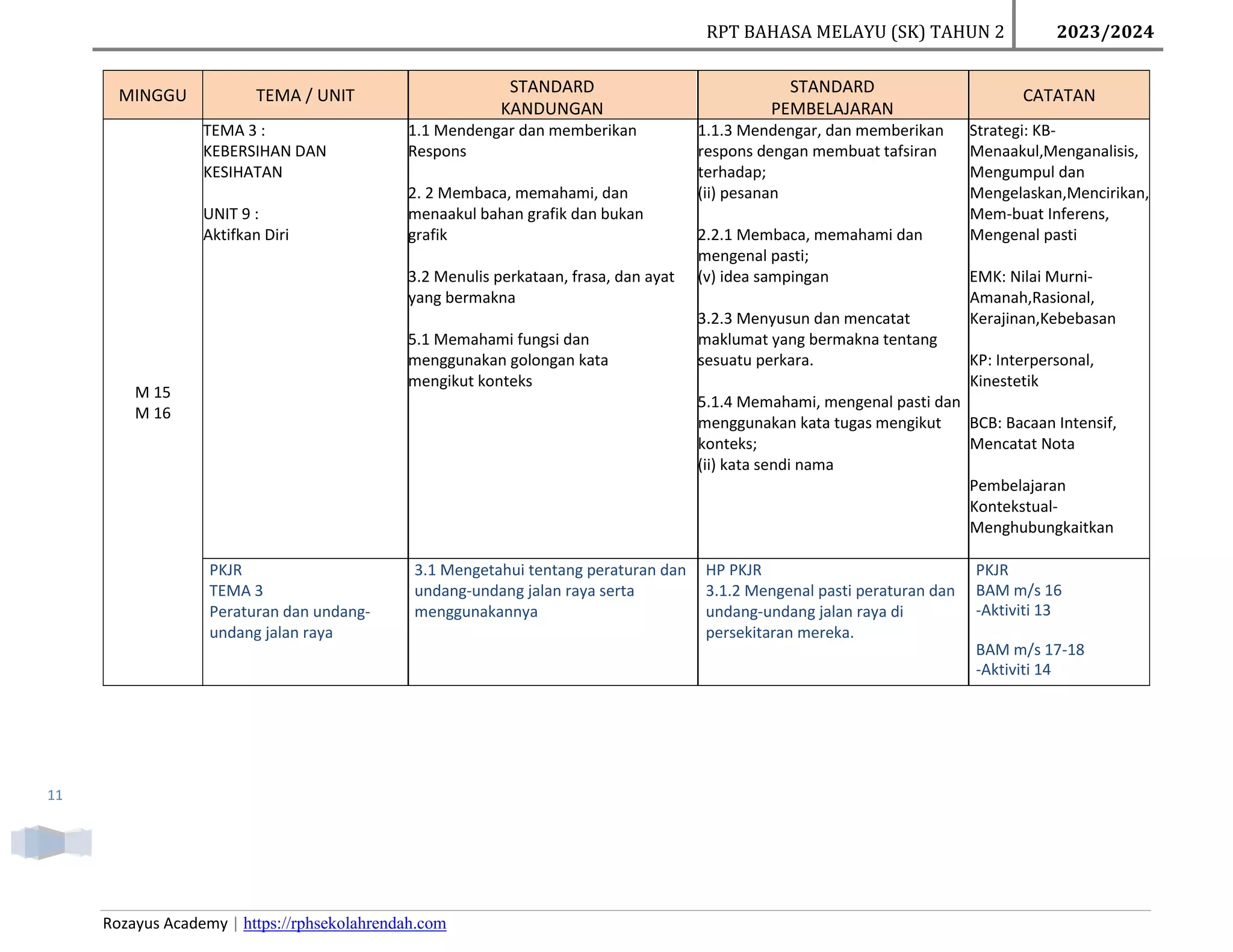 RPT BM THN 2 2023-2024 By Rozayus Academy.pdf