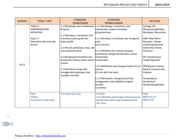 RPT BM THN 2 2023-2024 By Rozayus Academy.pdf