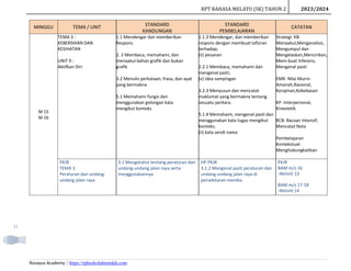 RPT BM THN 2 2023-2024 By Rozayus Academy.pdf