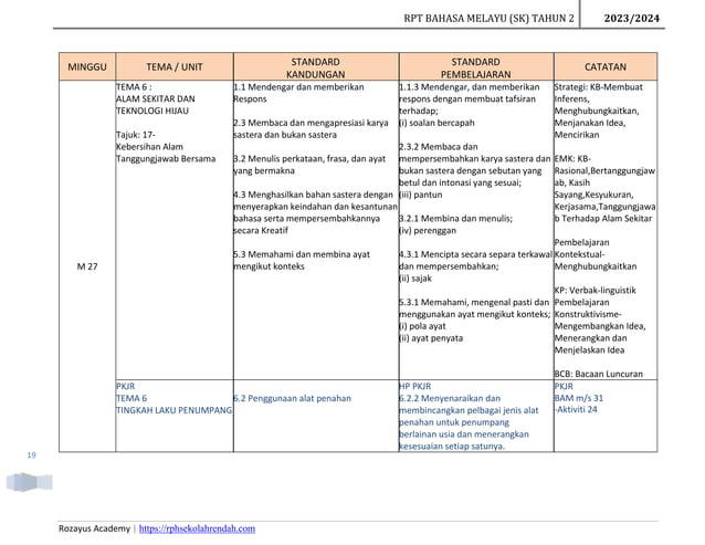RPT BM THN 2 2023-2024 By Rozayus Academy.pdf