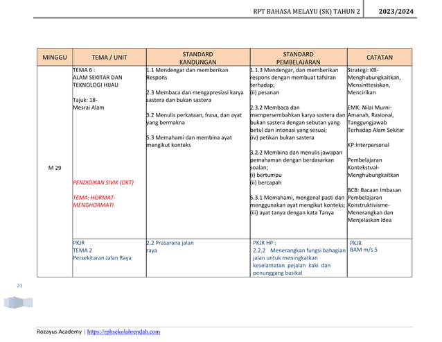 RPT BM THN 2 2023-2024 By Rozayus Academy.pdf