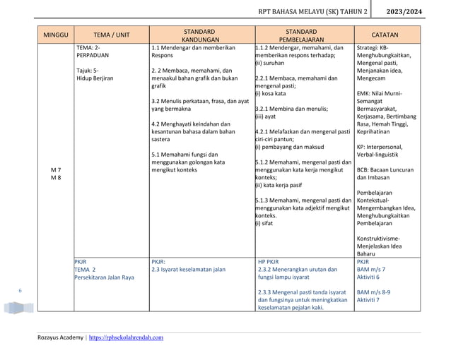 RPT BM THN 2 2023-2024 By Rozayus Academy.pdf