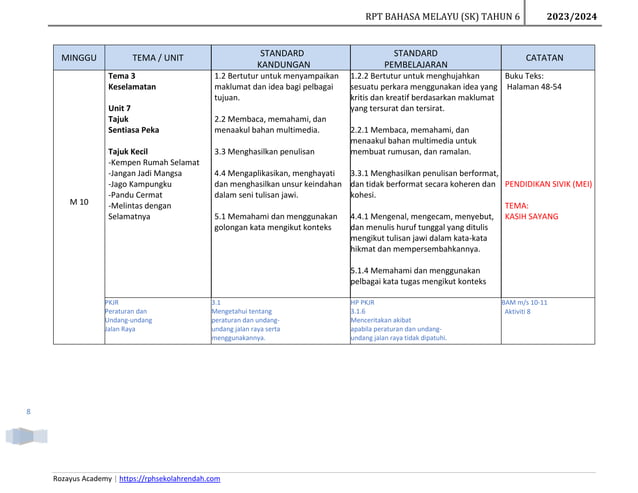 RPT BM THN 6 2023-2024 by Rozayus Academy.pdf