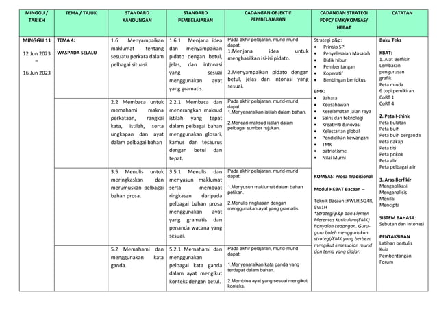 RPT BM TING 3 TAHUN 2023 2024-1.docx