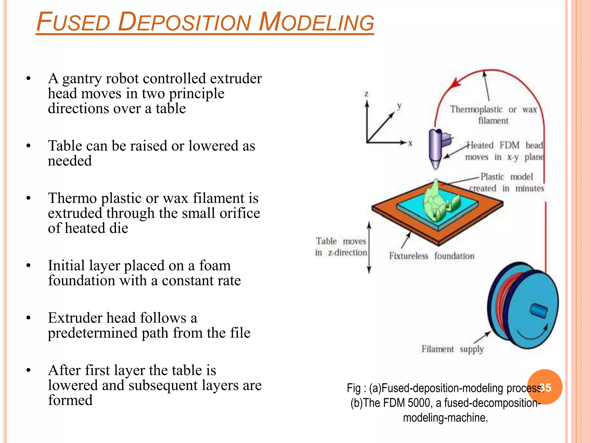 rapid prototyping | PPTX