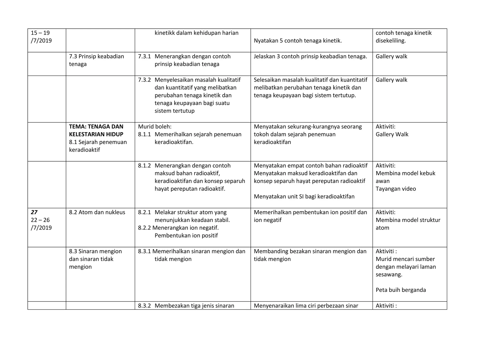 RPT Sains T3 docx | DOCX