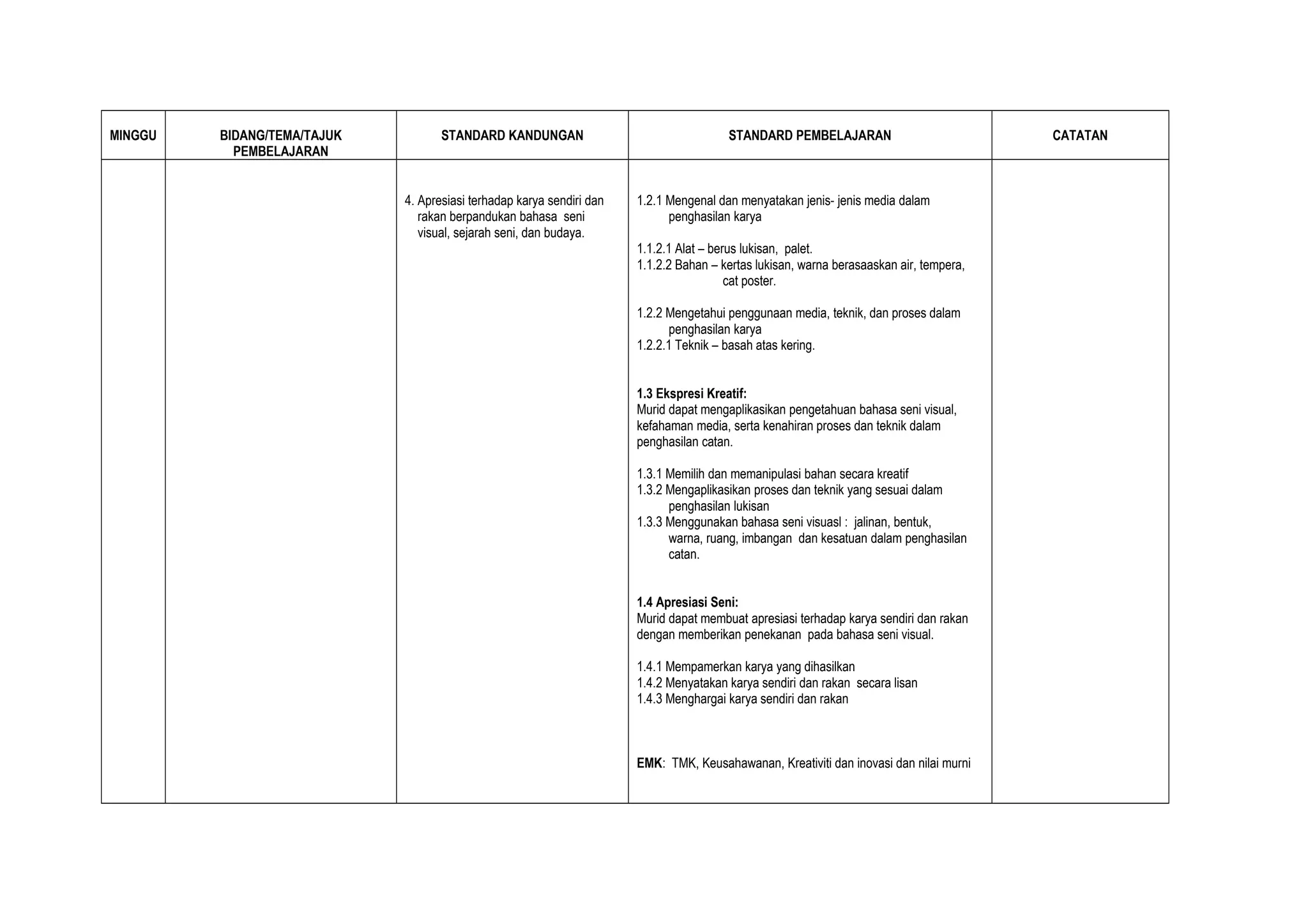 Rpt dunia seni-visual-tahun-2-kssr-sk | DOC
