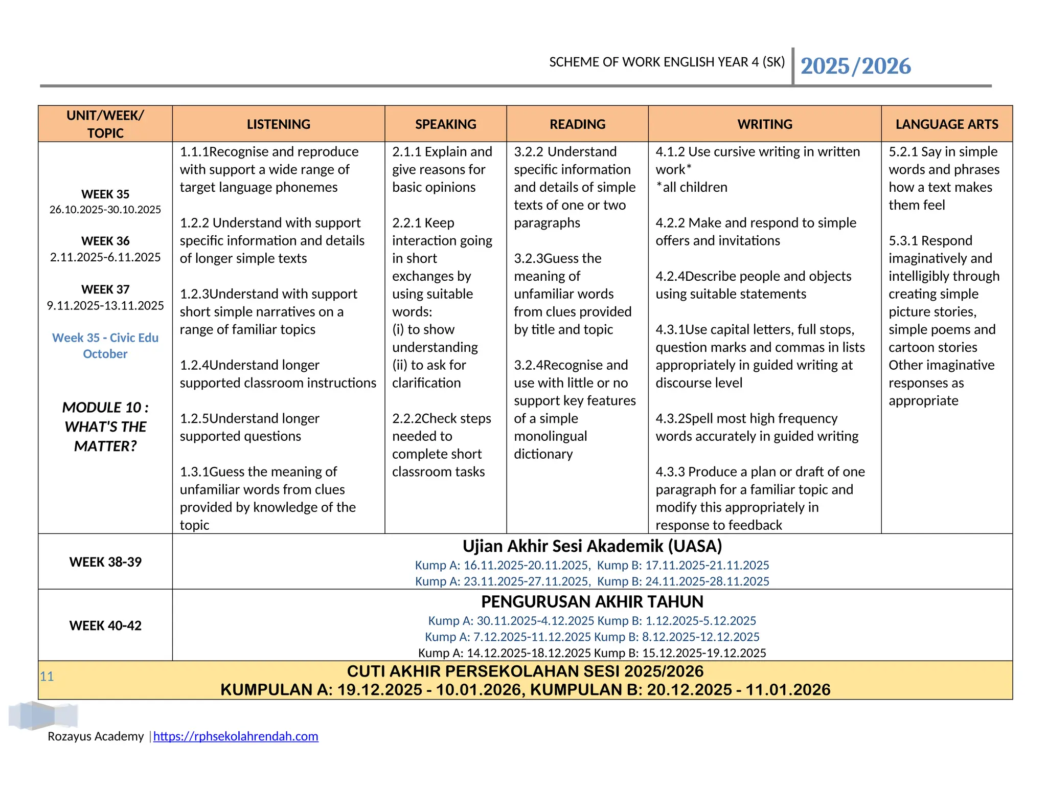 RANCANGAN PENGAJARAN TAHUNAN SCHEME OF WORK YEAR 4 ENGLISH SK | DOCX