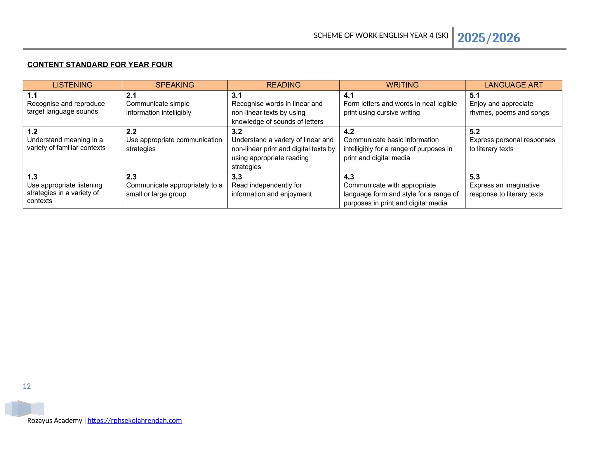 RANCANGAN PENGAJARAN TAHUNAN SCHEME OF WORK YEAR 4 ENGLISH SK | DOCX