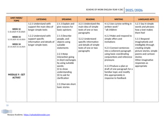 RANCANGAN PENGAJARAN TAHUNAN SCHEME OF WORK YEAR 4 ENGLISH SK | DOCX