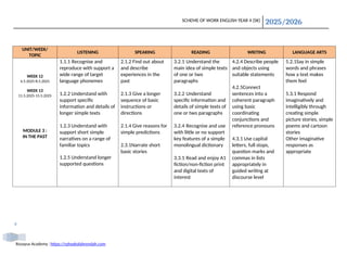 RANCANGAN PENGAJARAN TAHUNAN SCHEME OF WORK YEAR 4 ENGLISH SK | DOCX