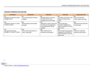 RPT ENGLISH YEAR 1 (SK) 2024-2025 edisi terbaharu | DOCX