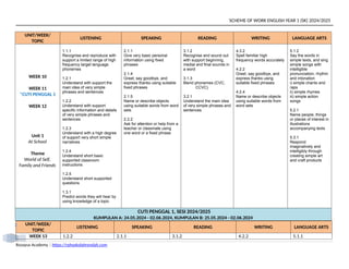 RPT ENGLISH YEAR 1 (SK) 2024-2025 edisi terbaharu | DOCX