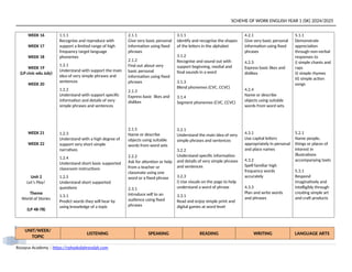 RPT ENGLISH YEAR 1 (SK) 2024-2025 edisi terbaharu | DOCX