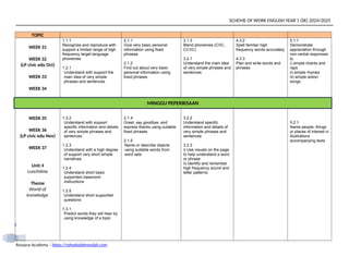 RPT ENGLISH YEAR 1 (SK) 2024-2025 edisi terbaharu | DOCX